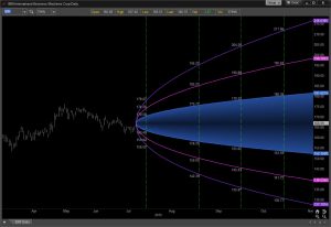 Dynamic Trend, Inc. | Options Technical Analysis Software