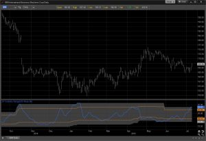Feature - Advanced Chart