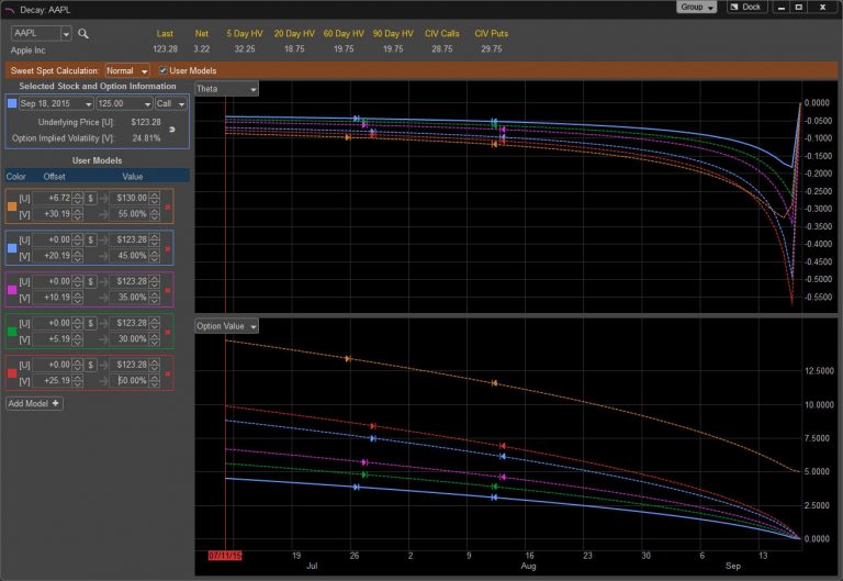 Dynamic Trend, Inc. | Options Technical Analysis Software
