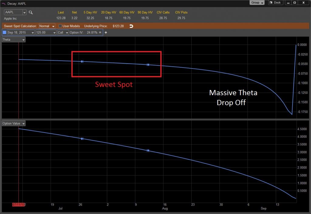 Feature - Option Decay