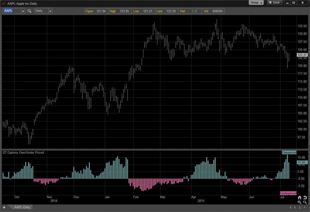 Feature - Advanced Chart