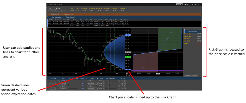 Feature - Risk Graph