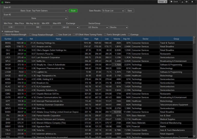 Dynamic Trend, Inc. | Options Technical Analysis Software