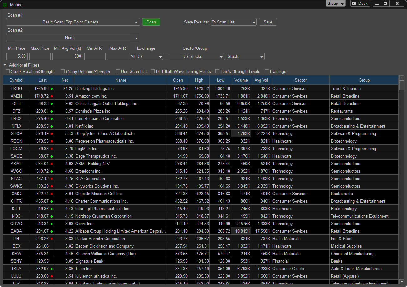 Dynamic Trend, Inc. | Options Technical Analysis Software