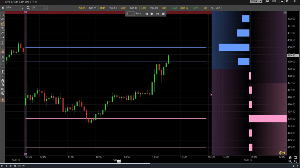 Dynamic Trend, Inc. | Options Technical Analysis Software