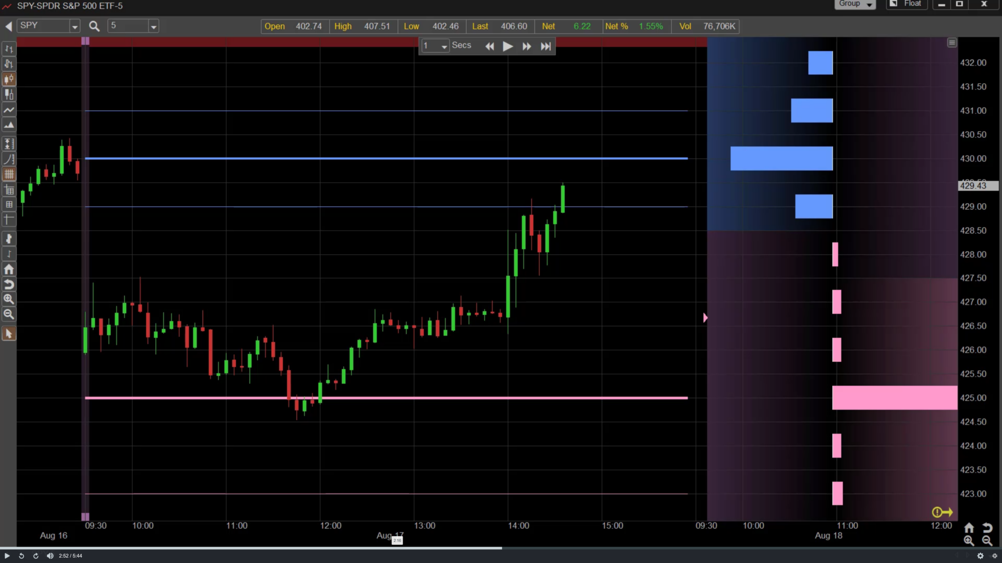 Dynamic Trend, Inc. | Options Technical Analysis Software