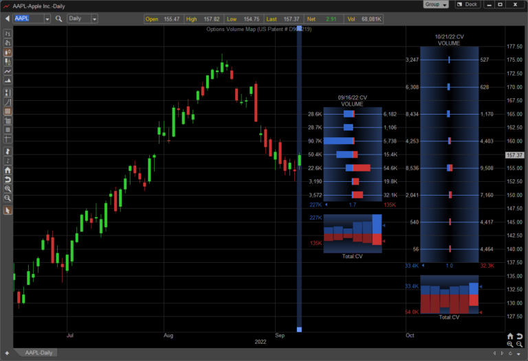 Dynamic Trend, Inc. | Options Technical Analysis Software