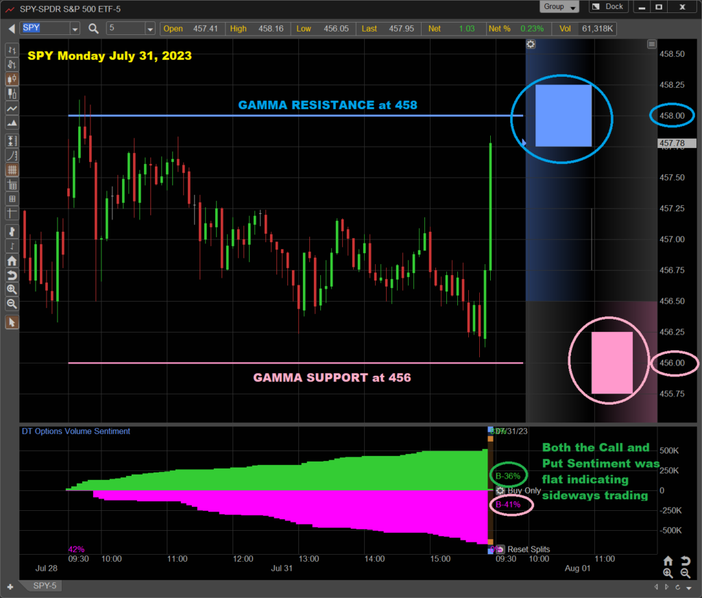 DT Gamma Examples Archive 1