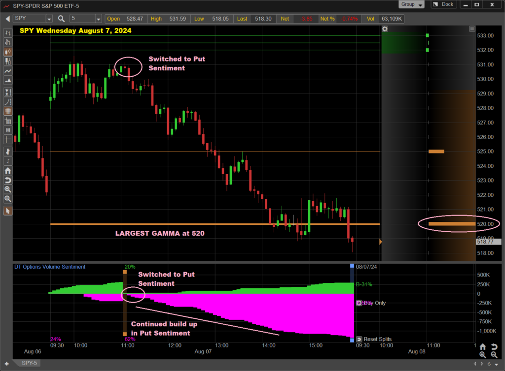 DT Gamma Examples Archive 4