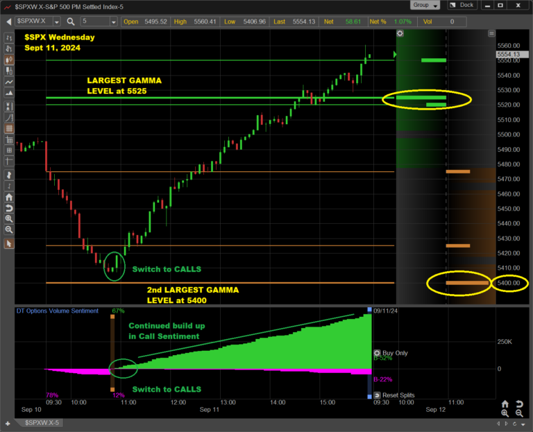 Dynamic Trend, Inc. | Options Technical Analysis Software